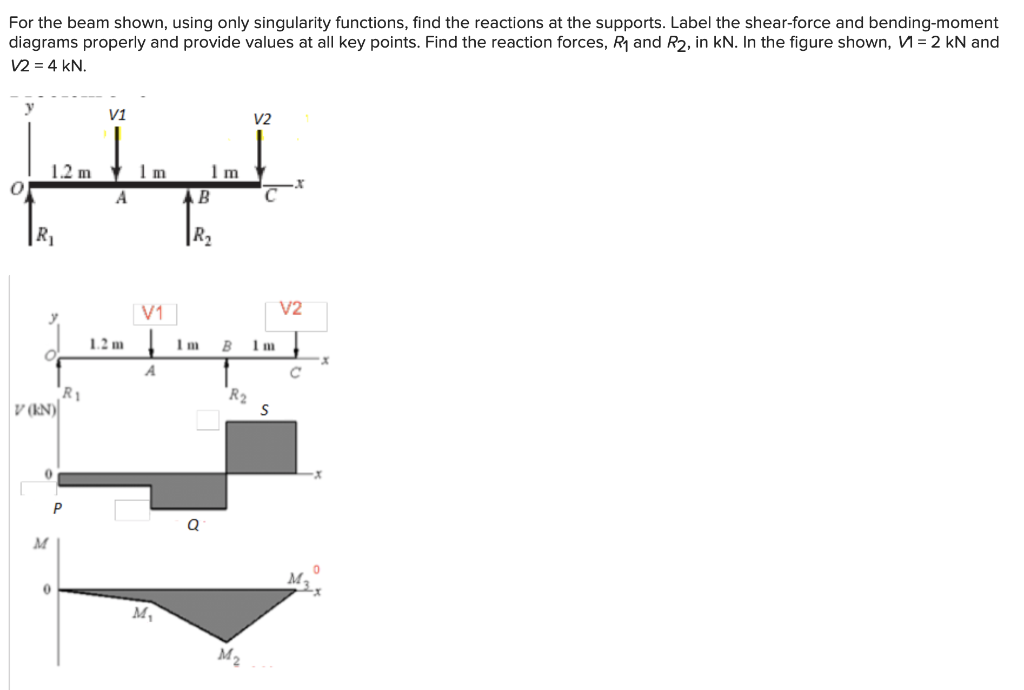 Solved For the beam shown, using only singularity functions, | Chegg.com