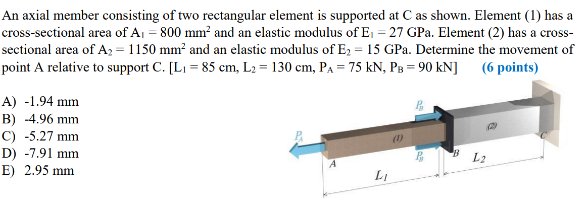 Solved An axial member consisting of two rectangular element | Chegg.com