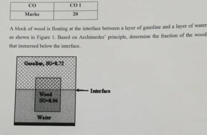Solved CO CO 1 Marks 20 A block of wood is floating at the | Chegg.com