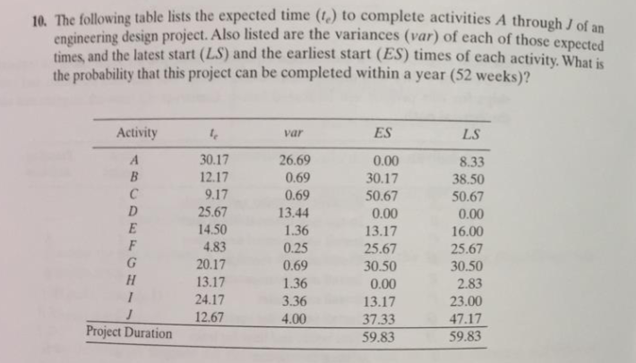 Solved 10. The following table lists the expected time (te) | Chegg.com