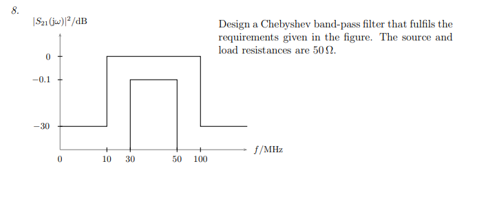 Solved Design a Chebyshev band-pass filter that fulfils | Chegg.com