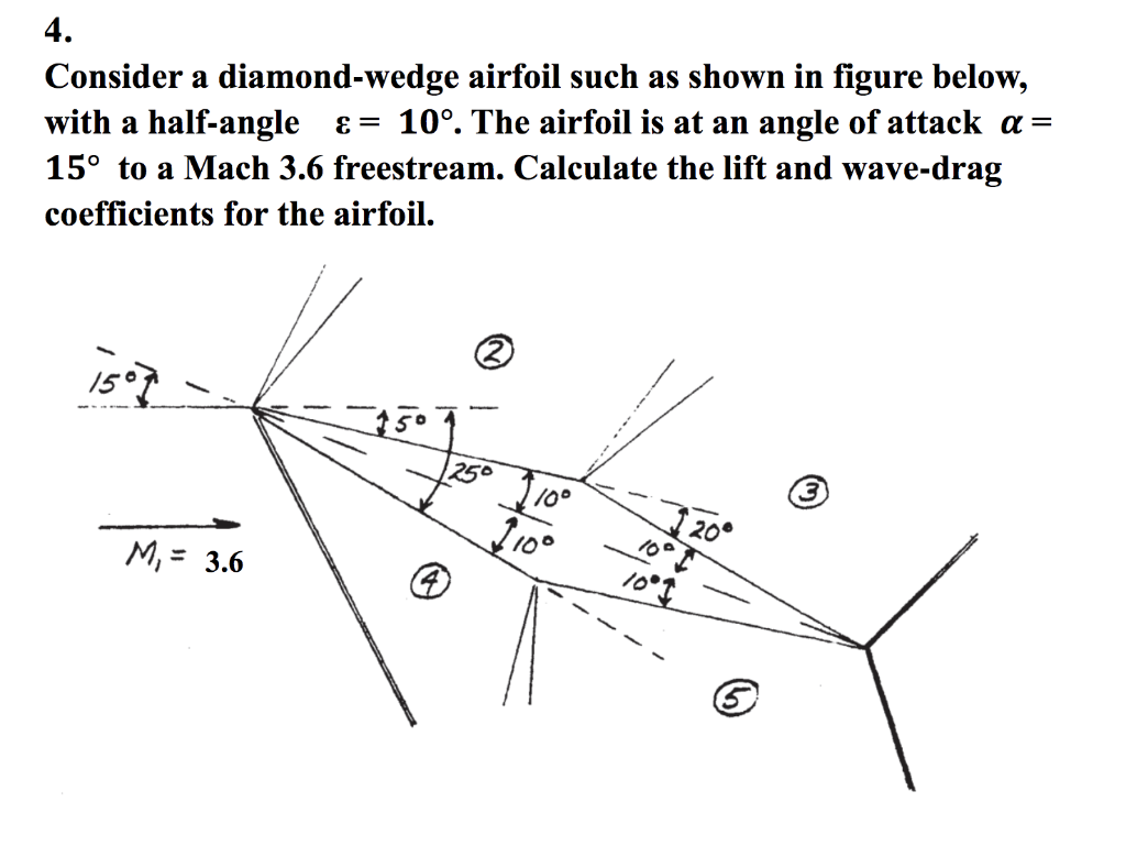 Solved 4. Consider a diamond-wedge airfoil such as shown in | Chegg.com Solved 4. Consider a diamond-wedge airfoil such as shown in | Chegg.com