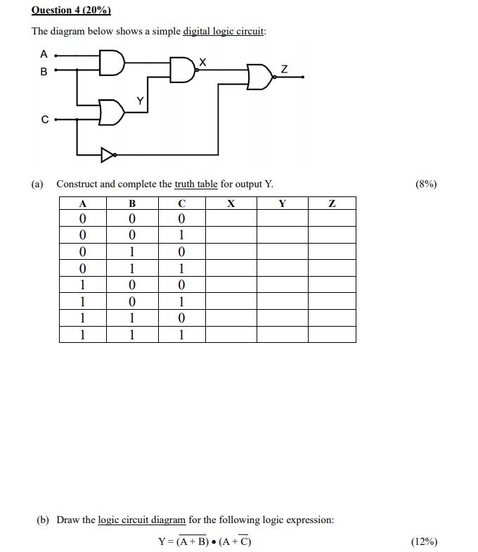 Solved Question 4 (20%) The diagram below shows a simple | Chegg.com
