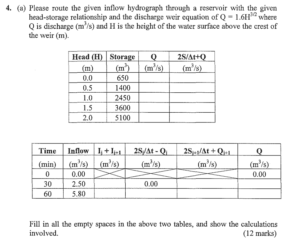 Solved (a) Please route the given inflow hydrograph through | Chegg.com