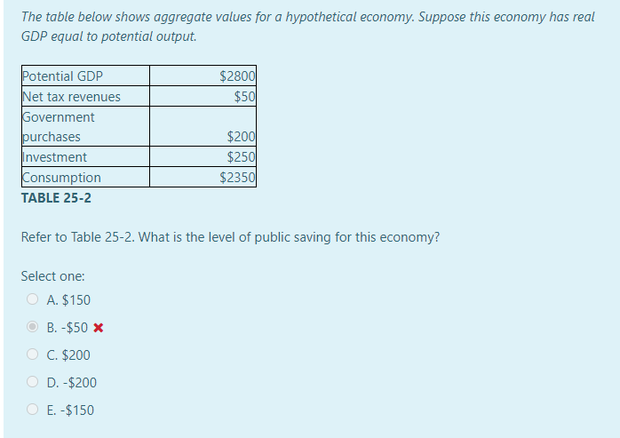 Solved The table below shows aggregate values for a | Chegg.com