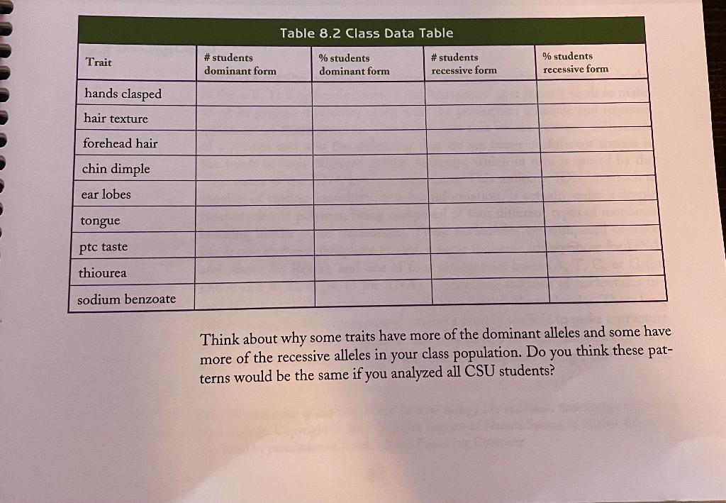 Solved Table 8.2 Class Data Table Trait #students dominant | Chegg.com