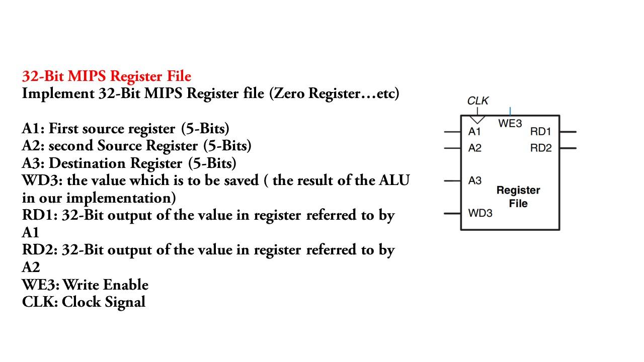 Solved 32-Bit MIPS Register File Implement 32-Bit MIPS | Chegg.com