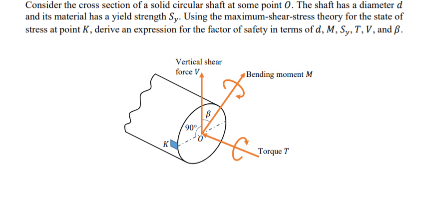 Solved Consider the cross section of a solid circular shaft | Chegg.com