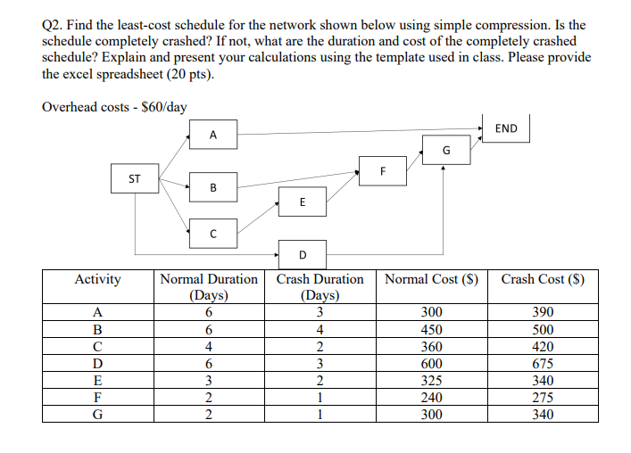 Solved Q2. Find the least-cost schedule for the network | Chegg.com
