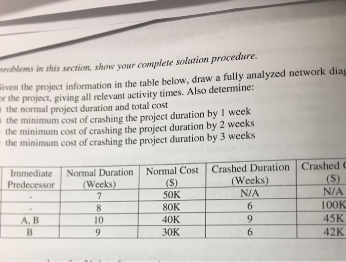 Solved roblems in this section, show your complete solution | Chegg.com