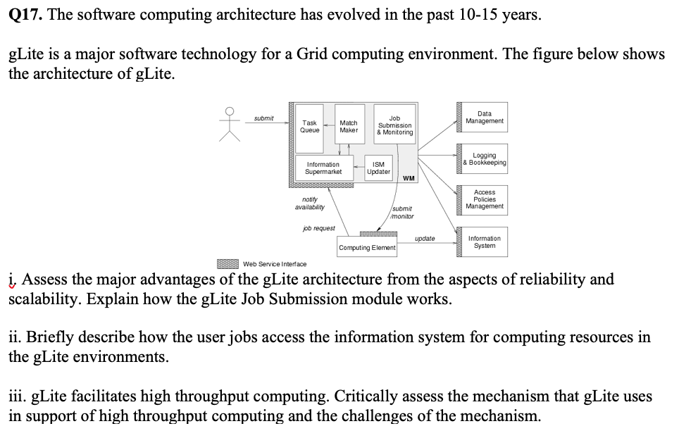Solved Q17. The software computing architecture has evolved | Chegg.com