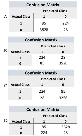 Solved Which classification confusion matrix shown below | Chegg.com