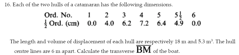 Solved 16. Each of the two hulls of a catamaran has the | Chegg.com