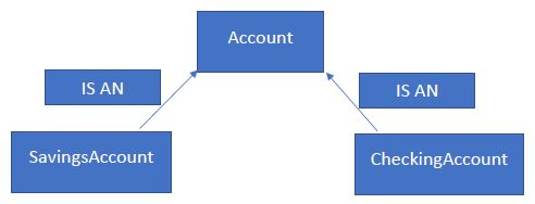 Solved You need to start by downloading the following file: | Chegg.com