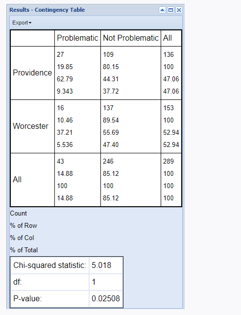 Solved Blood lead levels above 10 ug/dl are problematic. A | Chegg.com