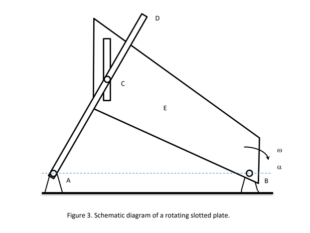 Solved 4. A slotted plate E is rotating in the vertical | Chegg.com