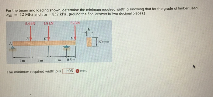 Solved For the beam and loading shown, determine the minimum | Chegg.com