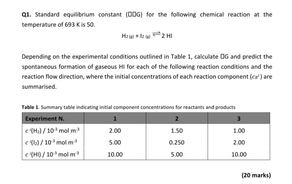 Solved Q1. Standard equilibrium constant (DOG) for the | Chegg.com