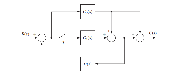 Solved Consider the system of Fig. P5.3-4. (a) Calculate the | Chegg.com