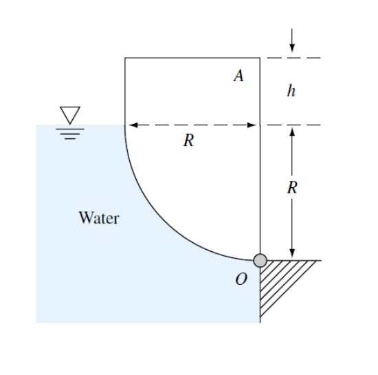 Solved A float is responsible for regulating the passage of | Chegg.com
