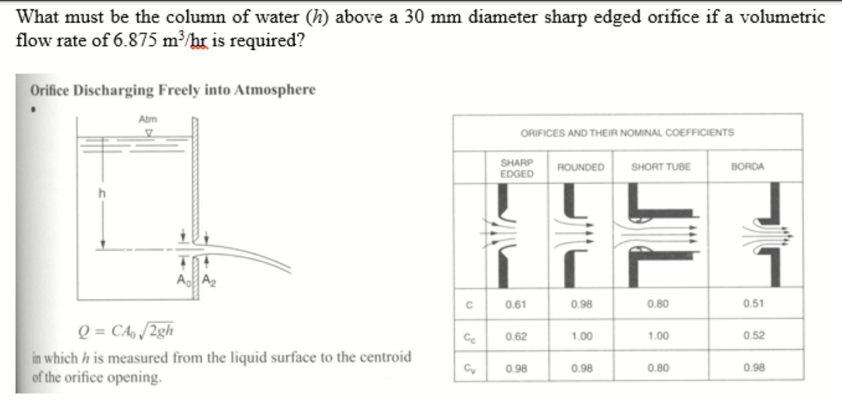 Solved What must be the column of water (h) above a 30 mm | Chegg.com