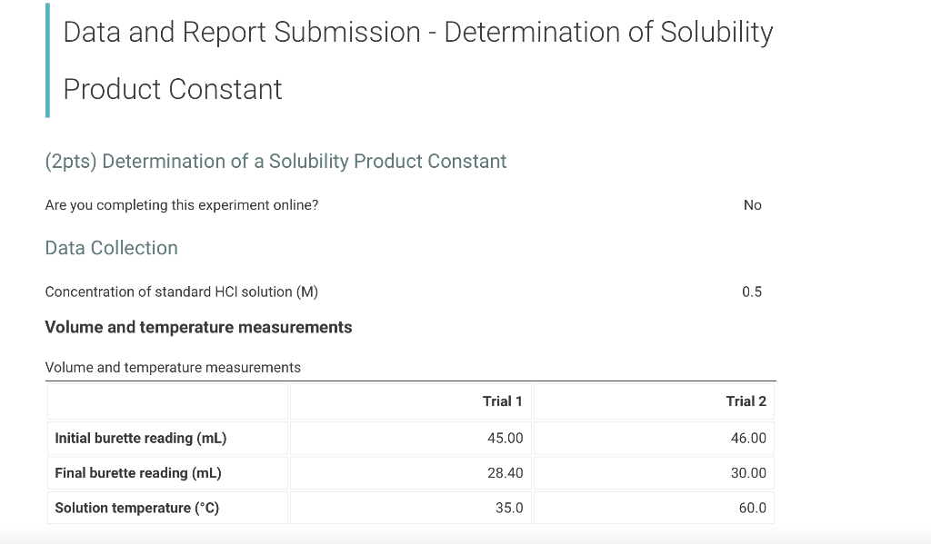 Data and Report Submission - Determination of | Chegg.com