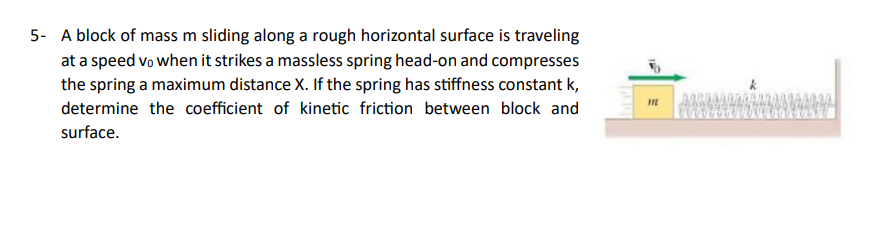 Solved A block of mass m sliding along a rough horizontal | Chegg.com