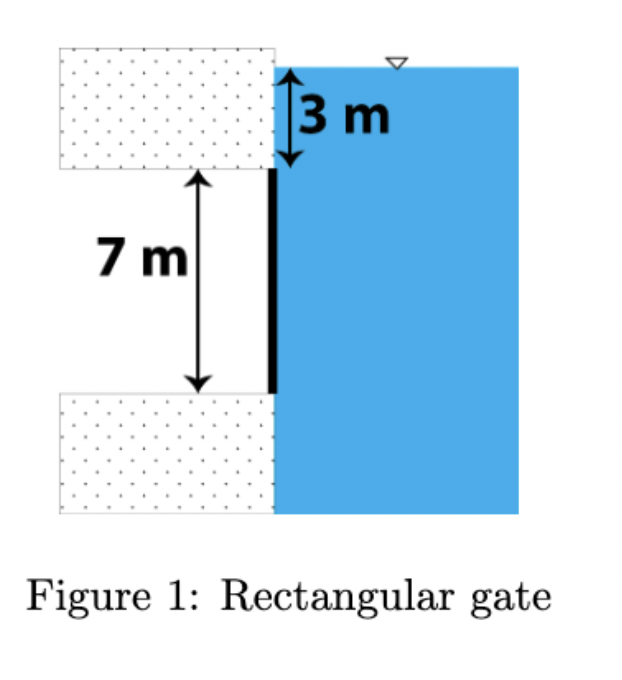 Solved For the vertical gate shown in Figure 1, compute the | Chegg.com