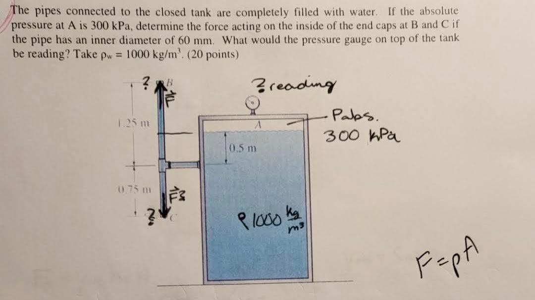 Solved The pipes connected to the closed tank are completely | Chegg.com