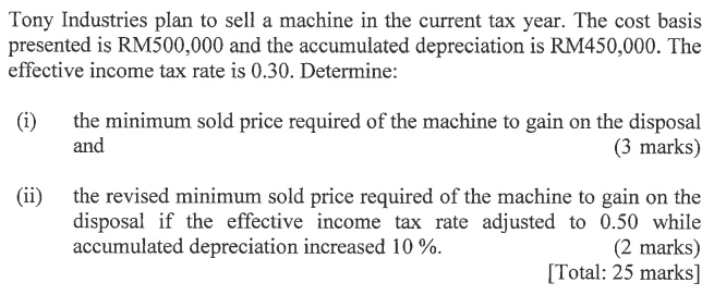 Solved Tony Industries plan to sell a machine in the current | Chegg.com