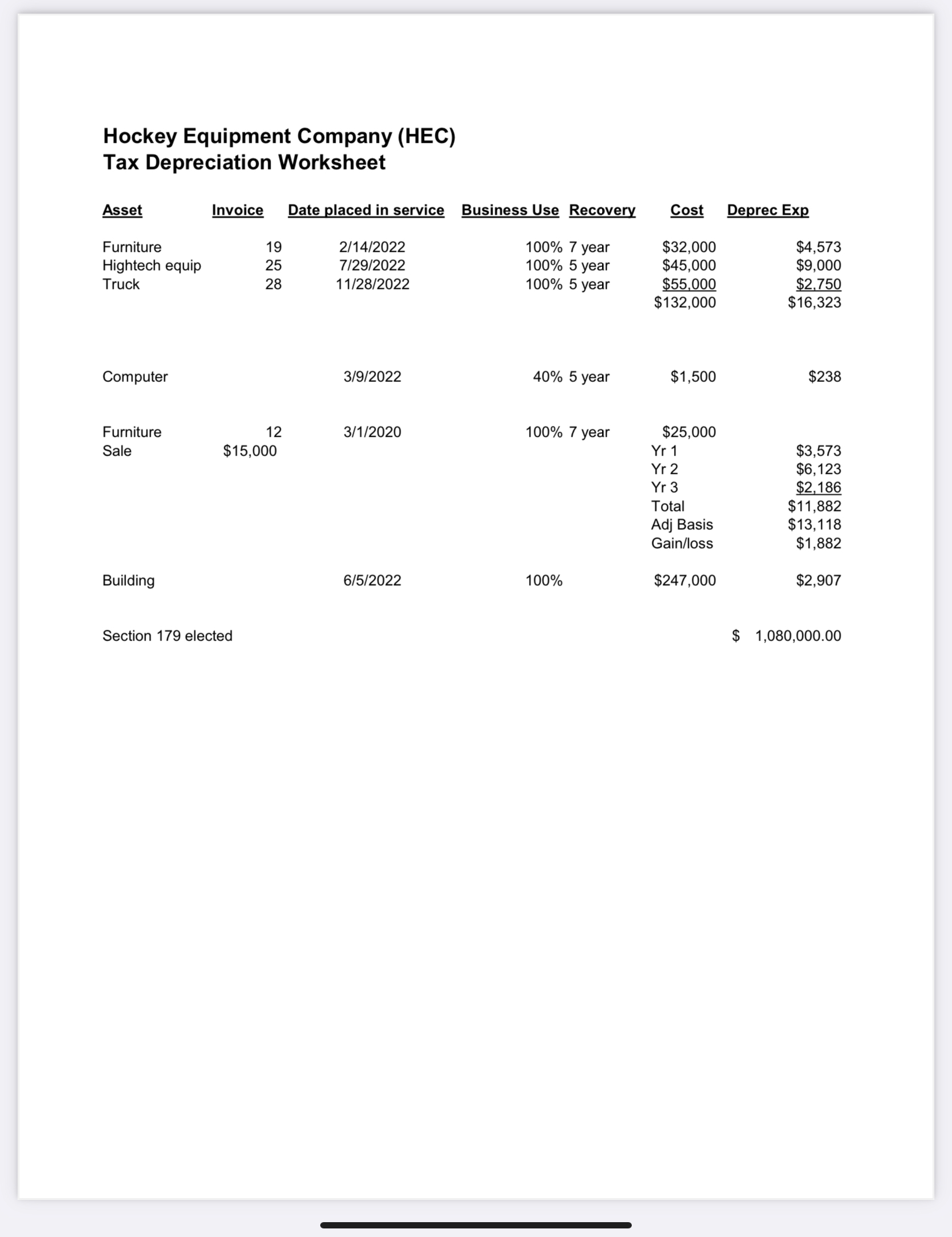 Assume Section 179 elected ($1,080,000) but no bonus | Chegg.com