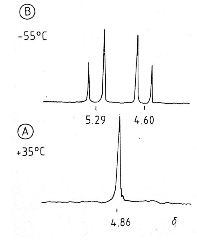 Solved What is your explanation based on the below dynamic | Chegg.com