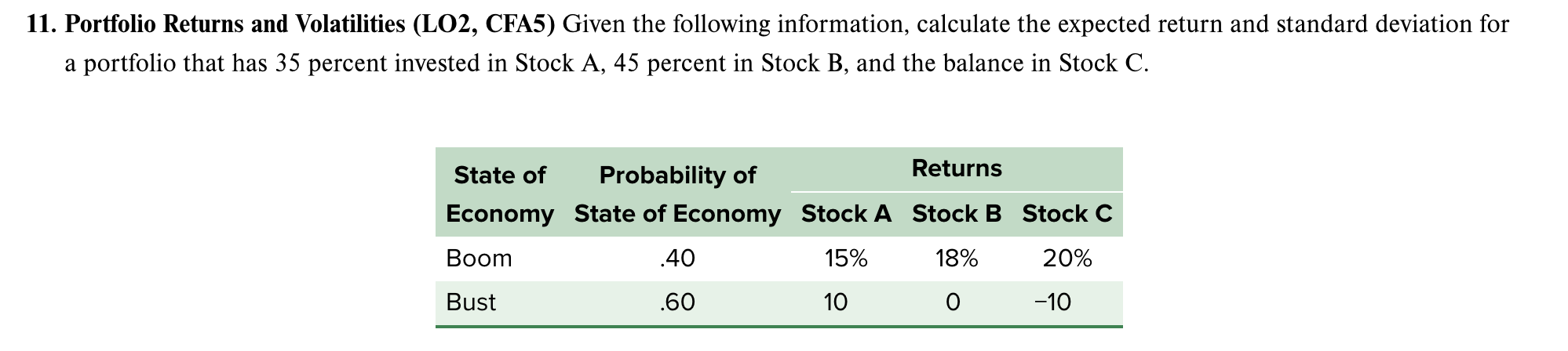 Solved 11. Portfolio Returns and Volatilities (LO2, CFA5) | Chegg.com