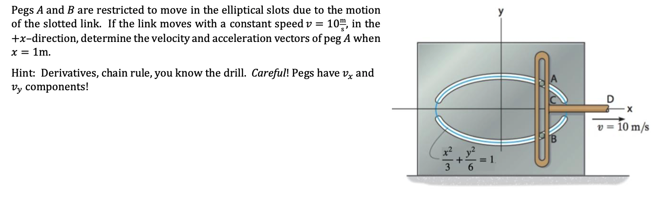 Solved Pegs A and B are restricted to move in the elliptical | Chegg.com