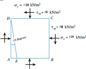 Solved 1. For the stressed soil element shown in Figure | Chegg.com