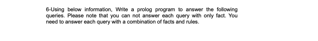 Solved 6 Using Below Information Write A Prolog Program To 4616