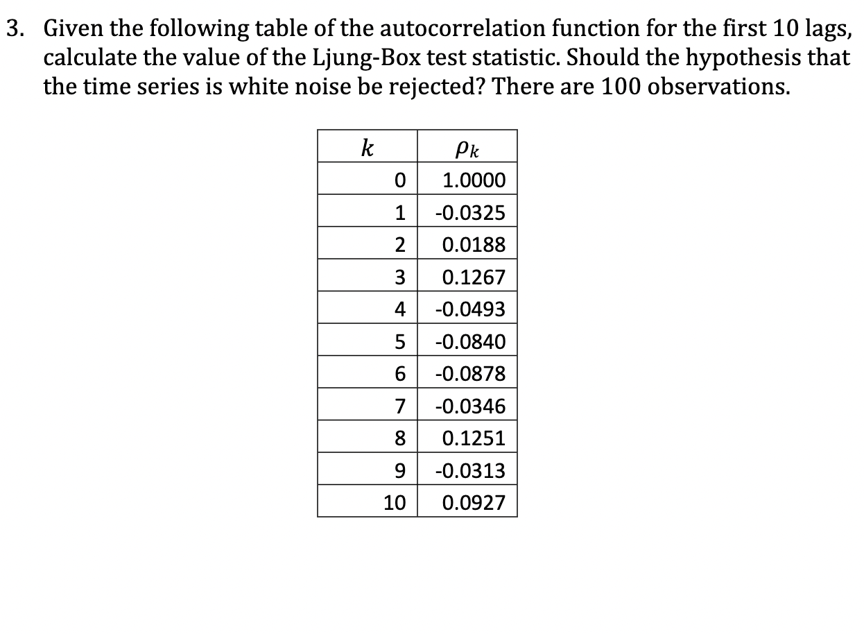 Solved Given the following table of the autocorrelation | Chegg.com