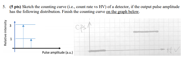 Solved 5. (5 pts) Sketch the counting curve (i.e., count | Chegg.com