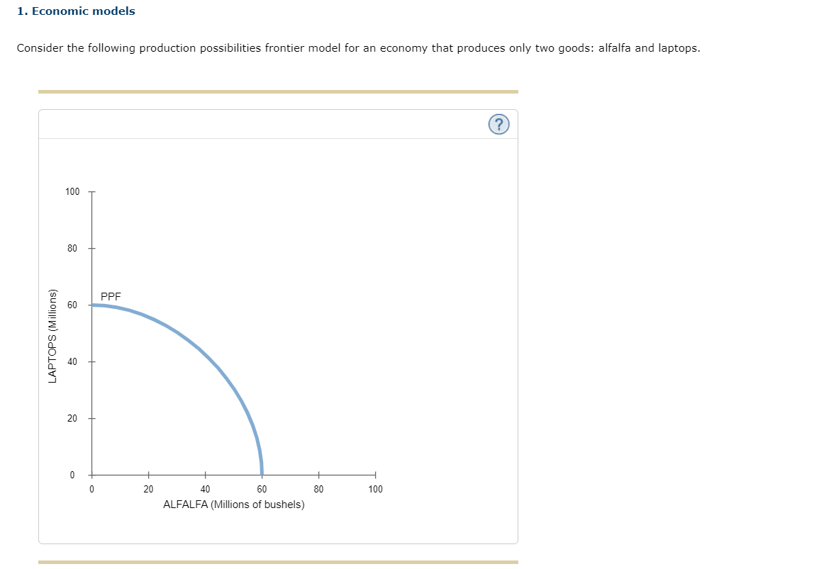 Solved 1. Economic models Consider the following production | Chegg.com