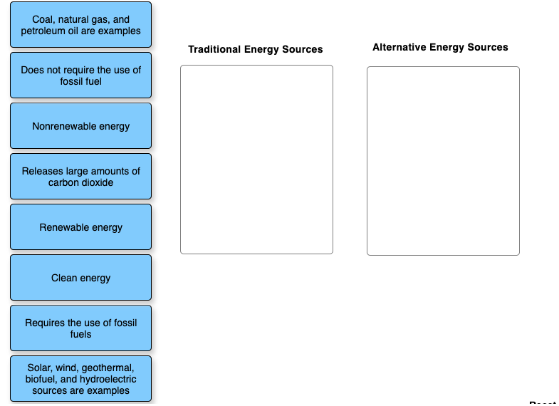 Solved Coal, natural gas, and petroleum oil are examples | Chegg.com