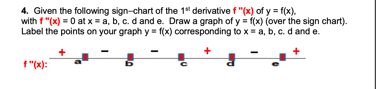 Solved 4. Given the following sign-chart of the 1st | Chegg.com