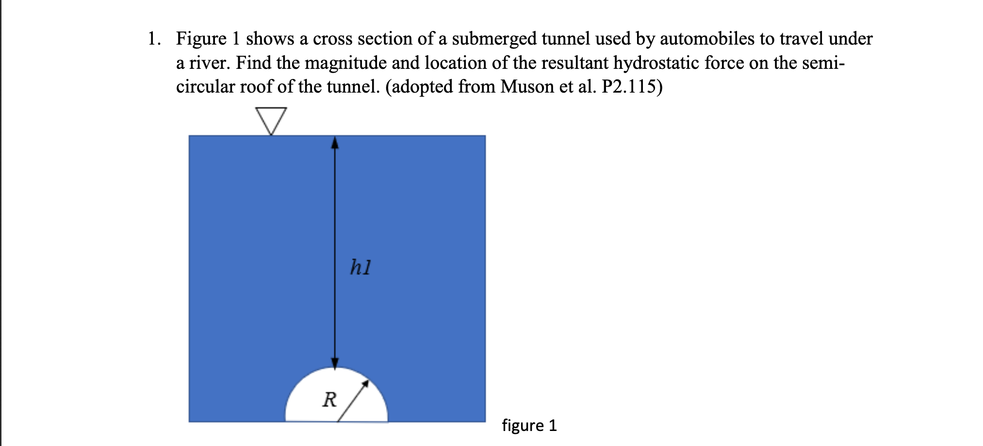 Solved 1 Figure 1 Shows A Cross Section Of A Submerged