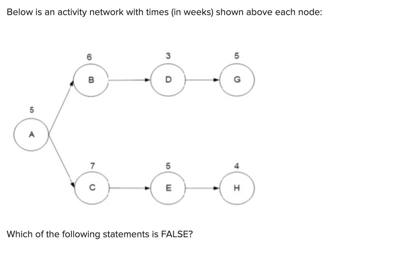 Solved Below is an activity network with times (in weeks) | Chegg.com