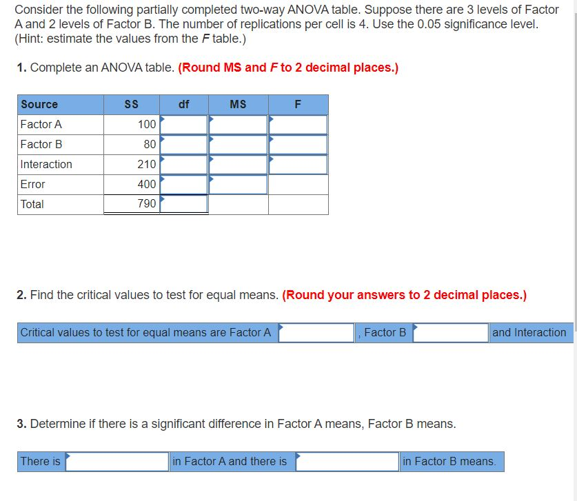 Solved Consider the following partially completed two-way | Chegg.com