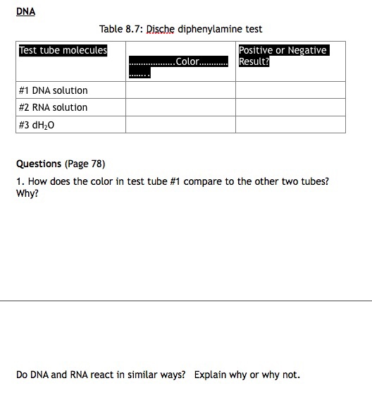 Solved DNA Table 8.7: Riscbe diphenylamine test est tube | Chegg.com