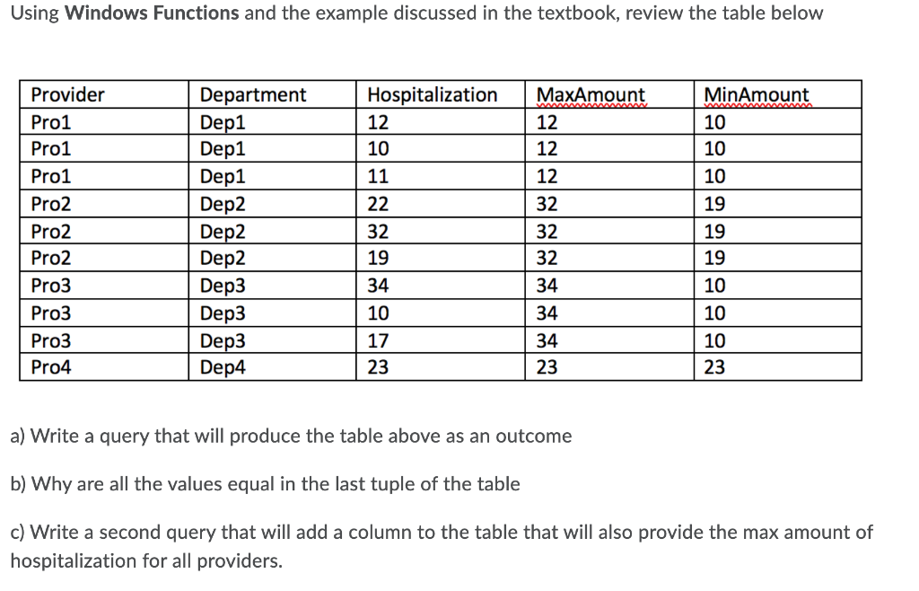 Solved Using Windows Functions And The Example Discussed In