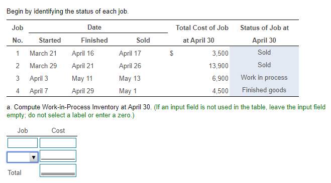 Solved Begin by identifying the status of each job. a. | Chegg.com