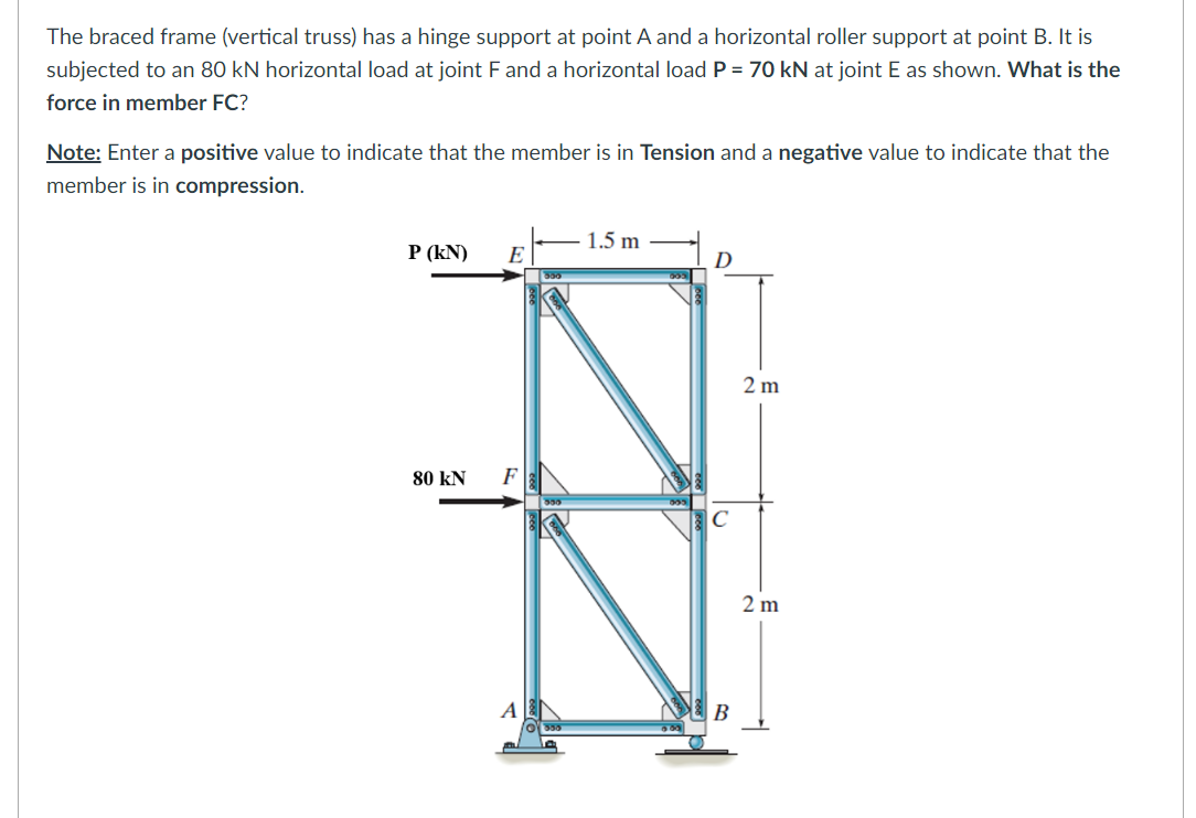 Solved The braced frame (vertical truss) has a hinge support | Chegg.com