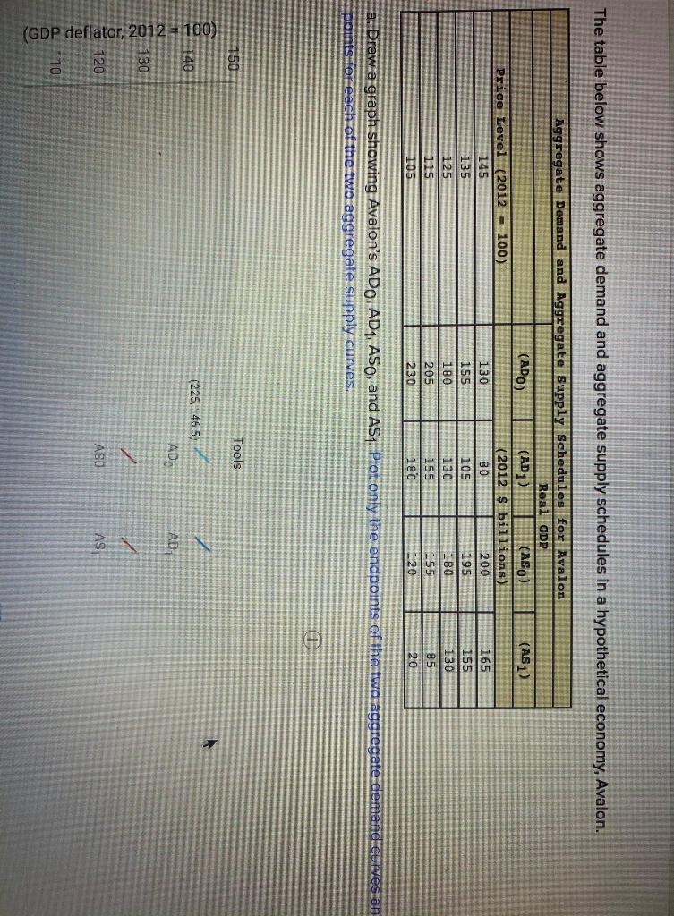 Solved The table below shows aggregate demand and aggregate | Chegg.com