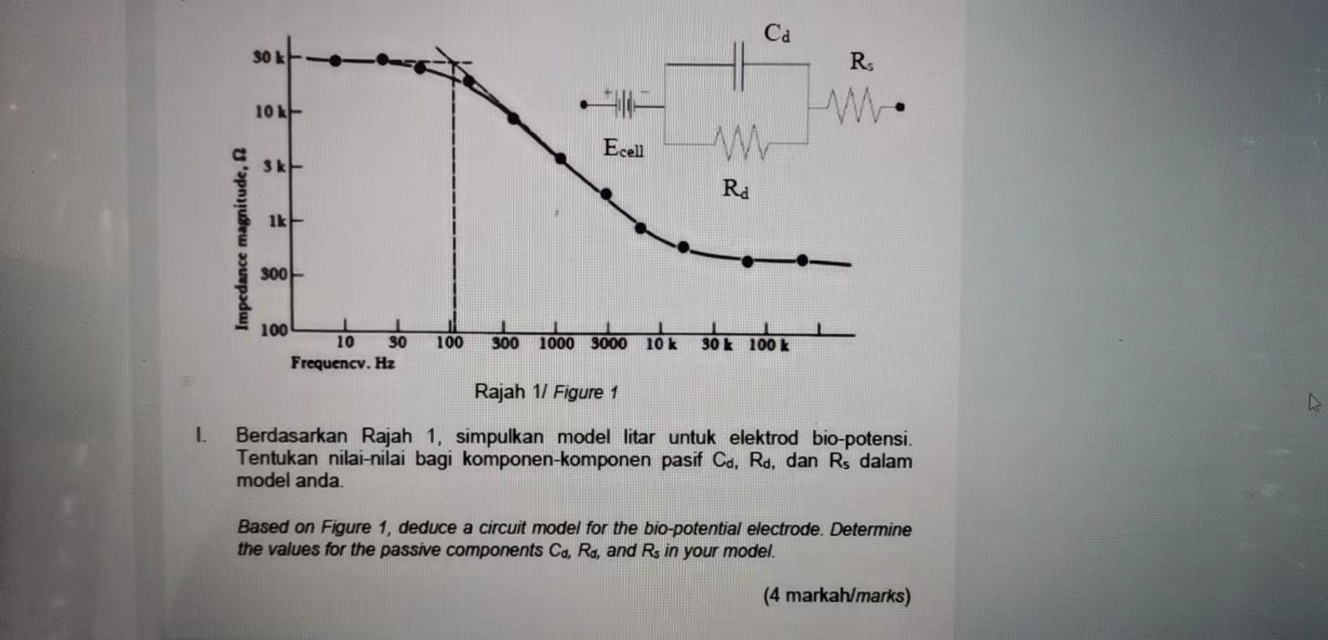 Solved Са 30 k R. 10 k. M Ecell Sk Rd ik Impedance | Chegg.com
